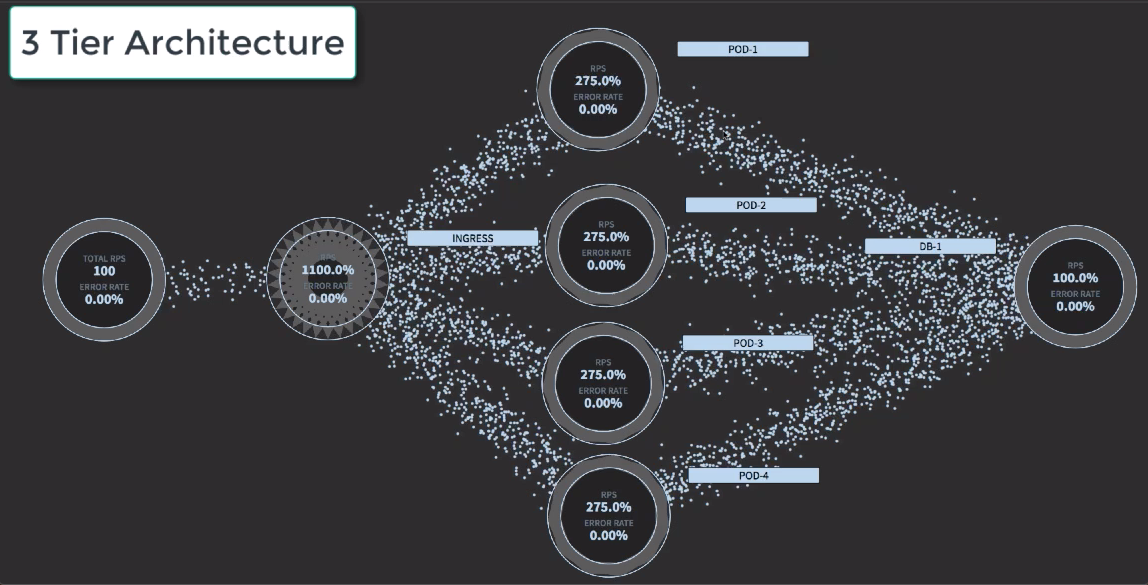 Design techniques for building stateful cloud-native applications: Part 2 – distributed state